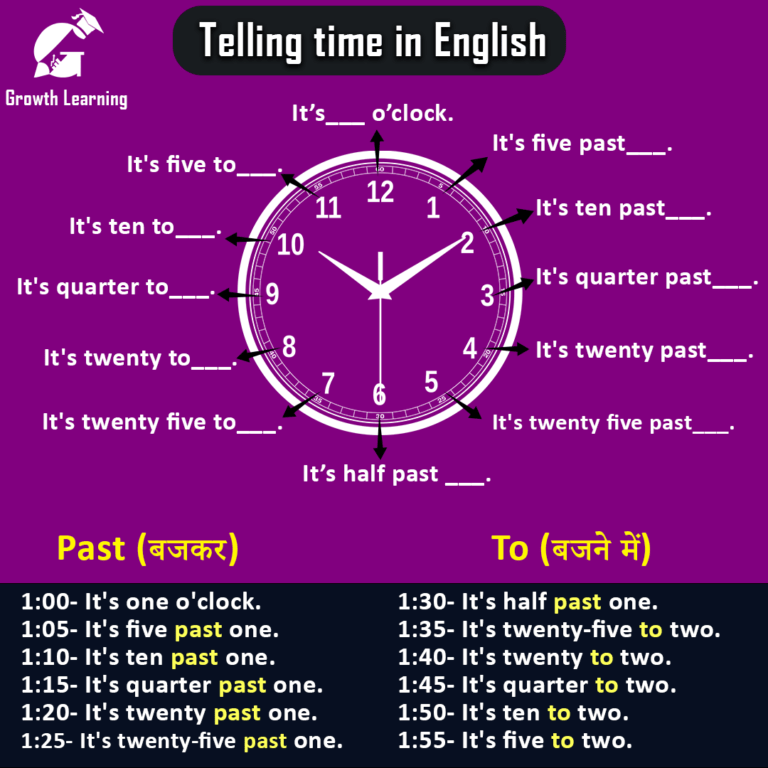 Telling Time in English and Hindi – Growth English
